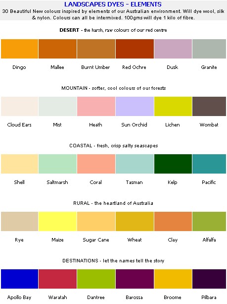 Petlin's e-Colour Cards